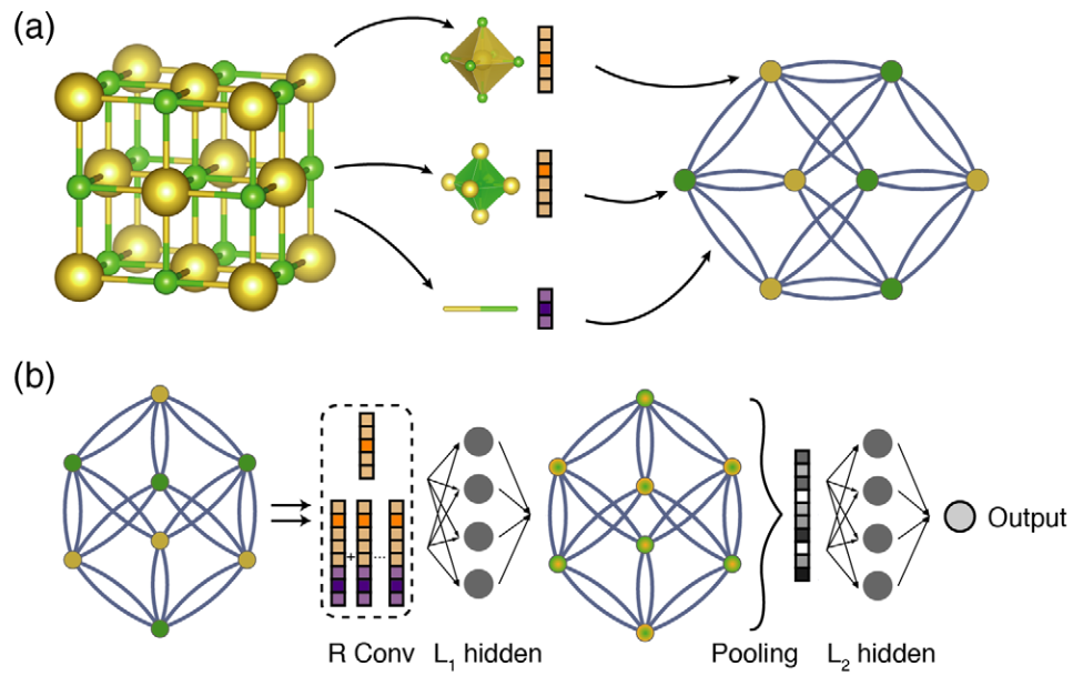CGCNN - PaddleScience Docs