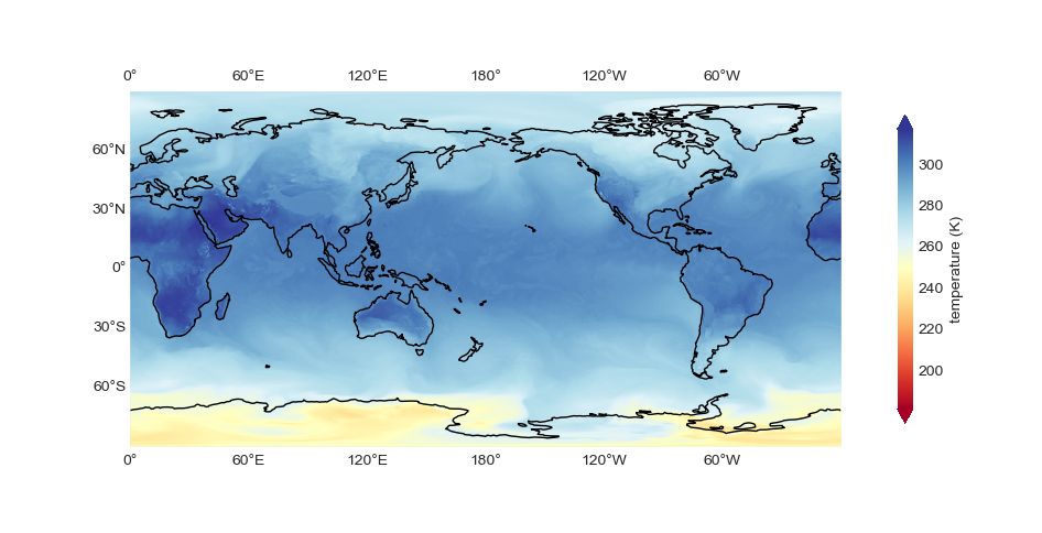 Pang-Weather - PaddleScience Docs